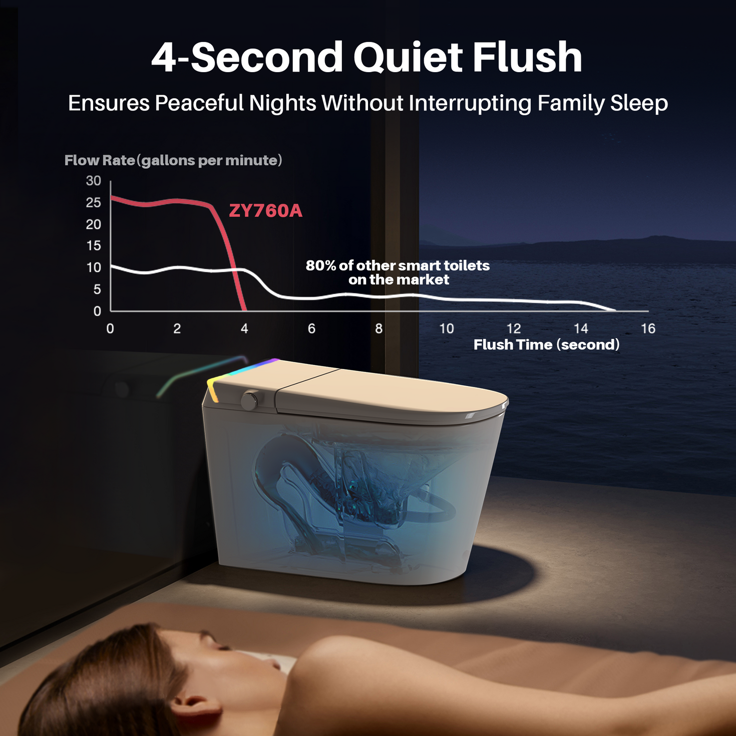 Quietest Flush Toilets | Automatic & Self-Cleaning Toilets - Bazyths